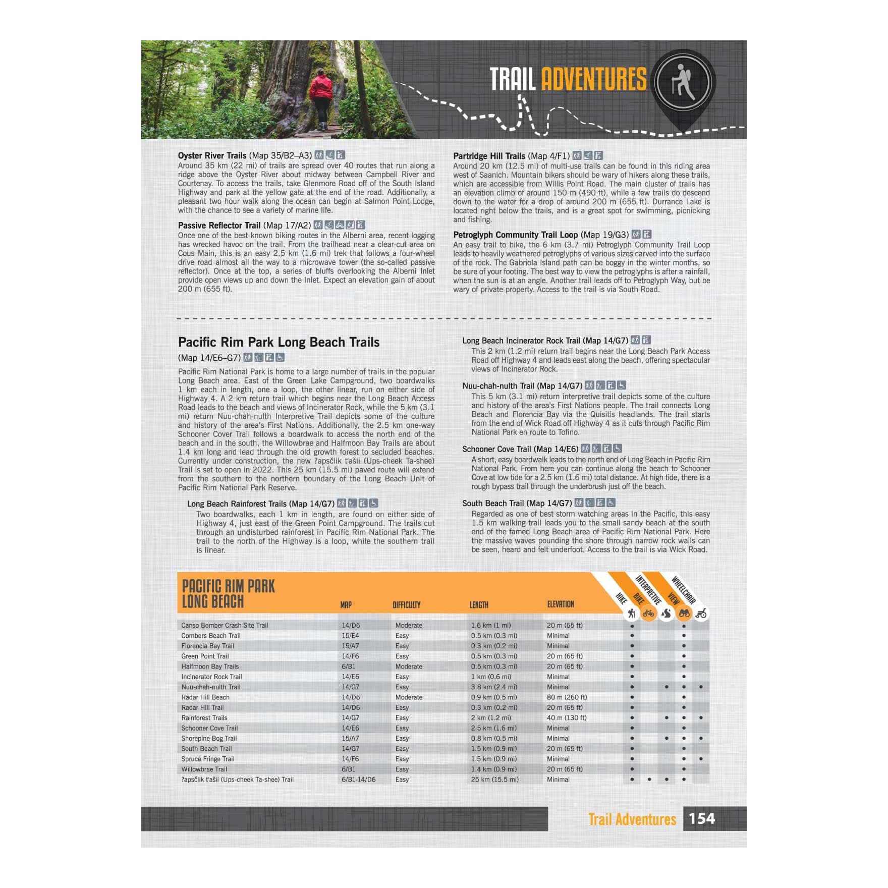 Backroad Mapbooks - Vancouver Island BC Mapbook 9th Edition | Cabela's ...