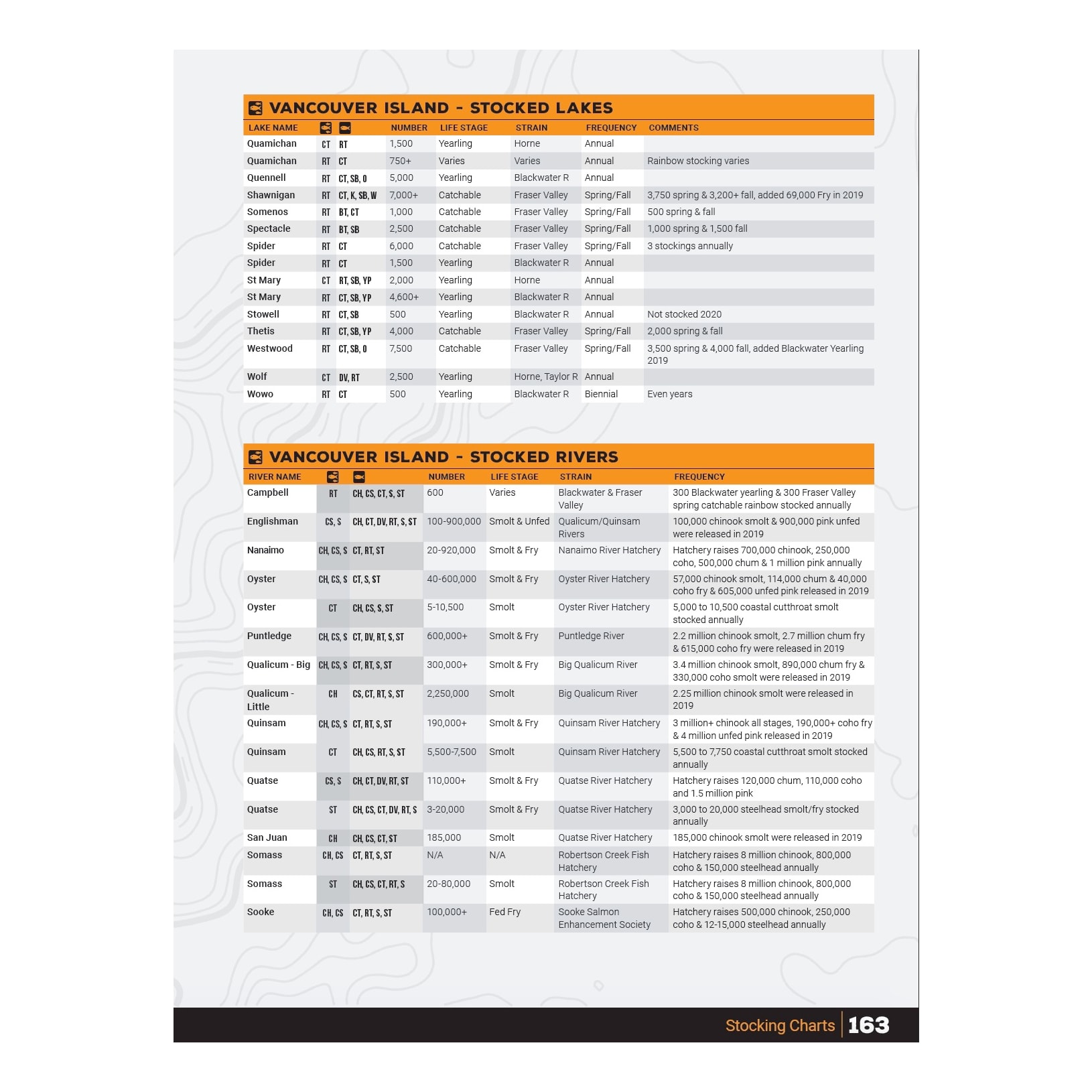 Backroad Mapbooks - Vancouver Island Fishing Mapbook | Cabela's Canada