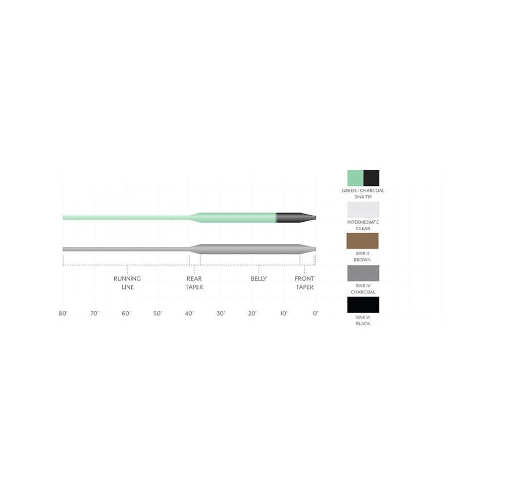 Scientific Anglers® WetCel General Purpose Sinking Type-6 Fly Line ...