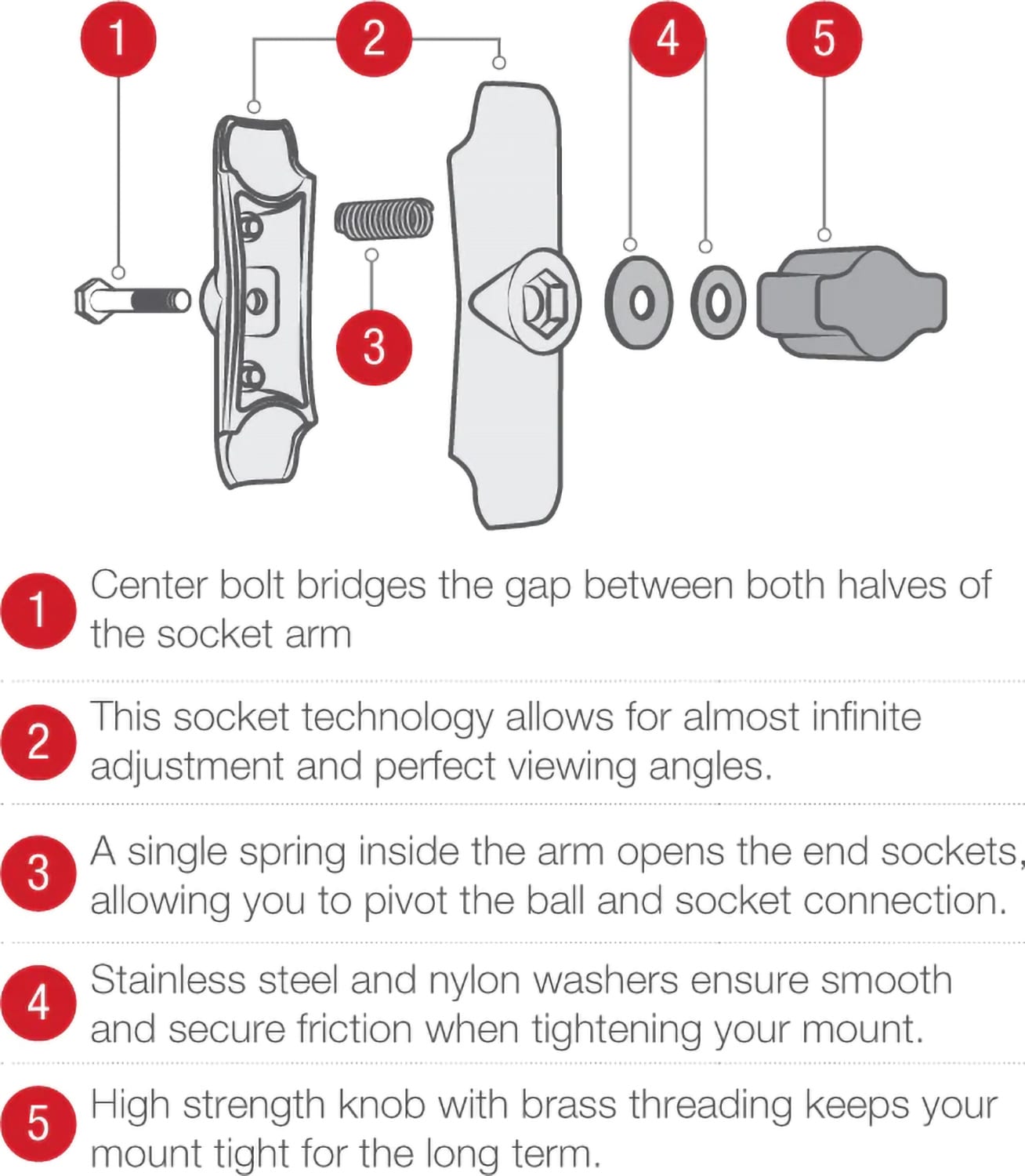 RAM® Drill-Down Mount for Garmin Astro 320, GPSMAP 62 & 64 Series ...