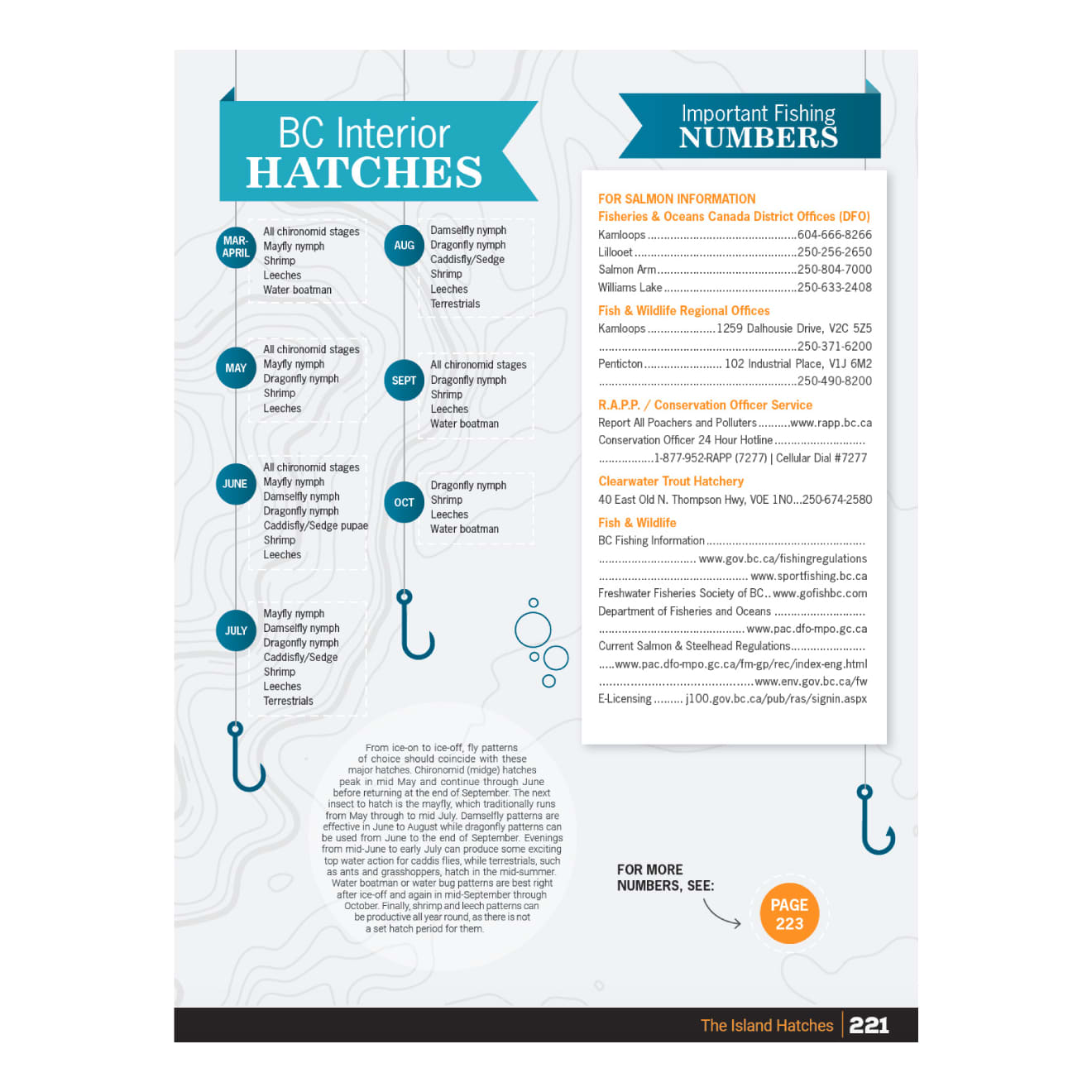 Backroad Mapbook - Thompson Okanagan BC Fishing Mapbook | Cabela's Canada