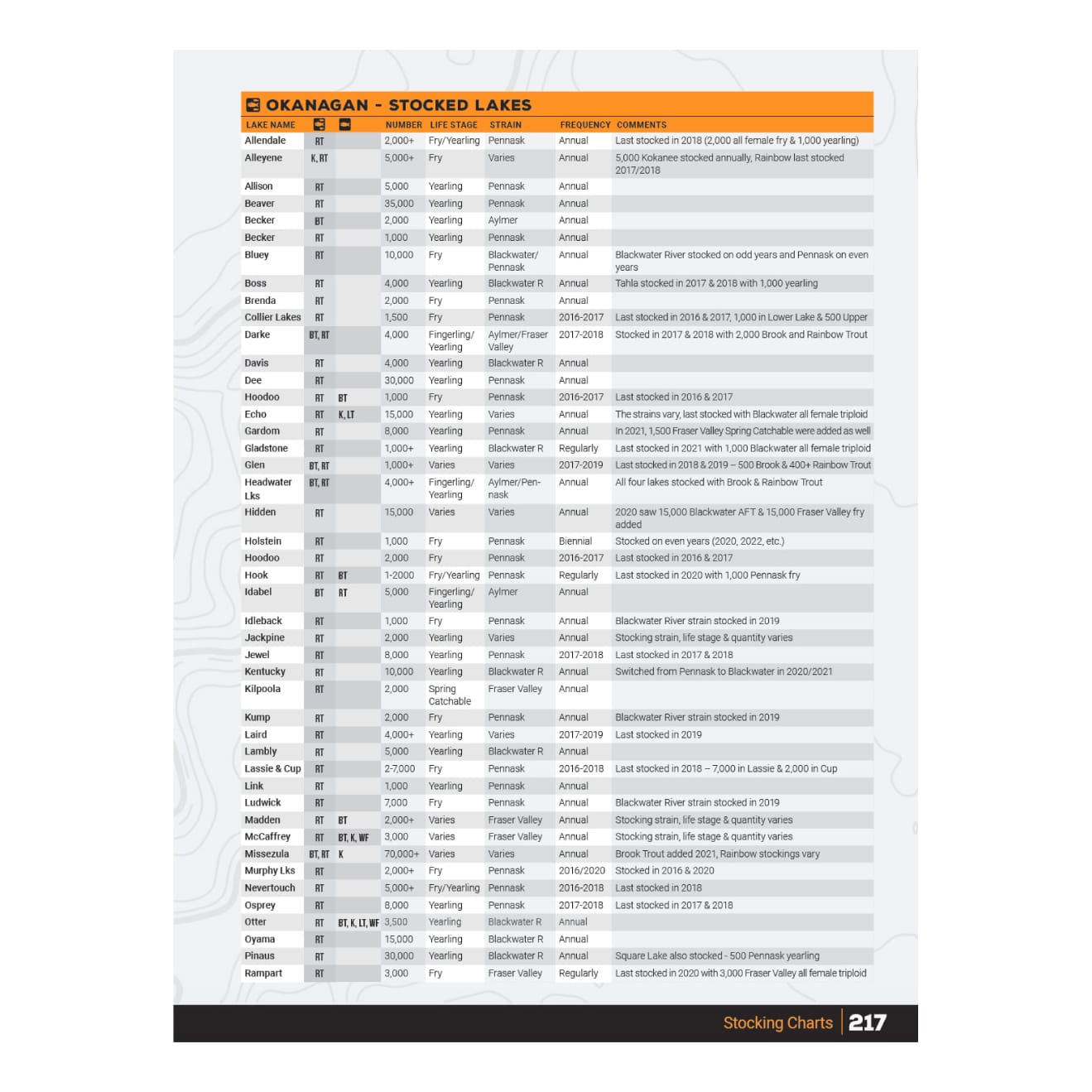 Backroad Mapbook - Thompson Okanagan BC Fishing Mapbook | Cabela's Canada