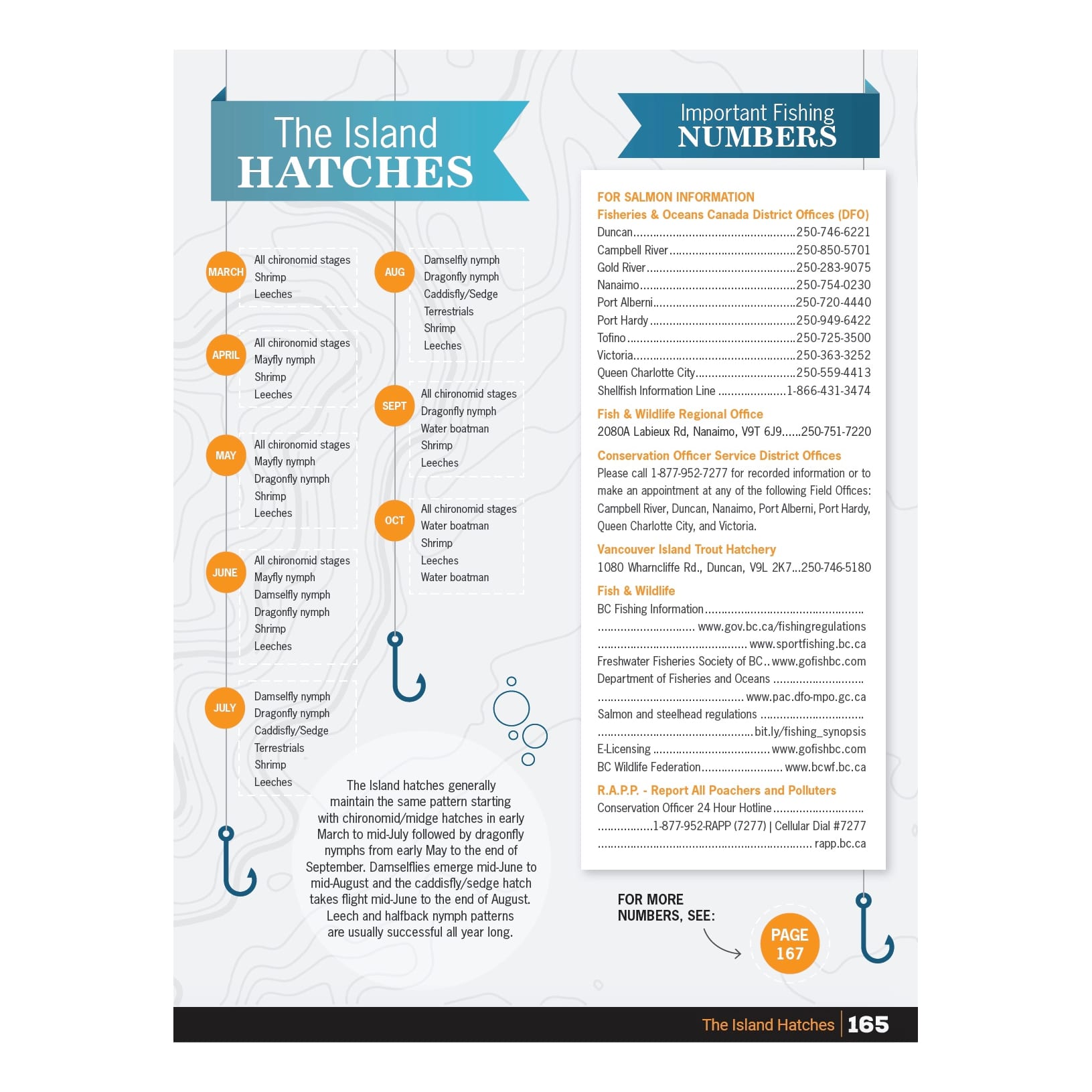 Backroad Mapbooks - Vancouver Island Fishing Mapbook | Cabela's Canada